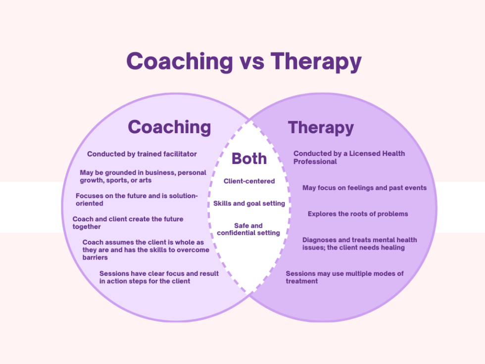 Coaching vs Therapy | Mindful Health and Harmony